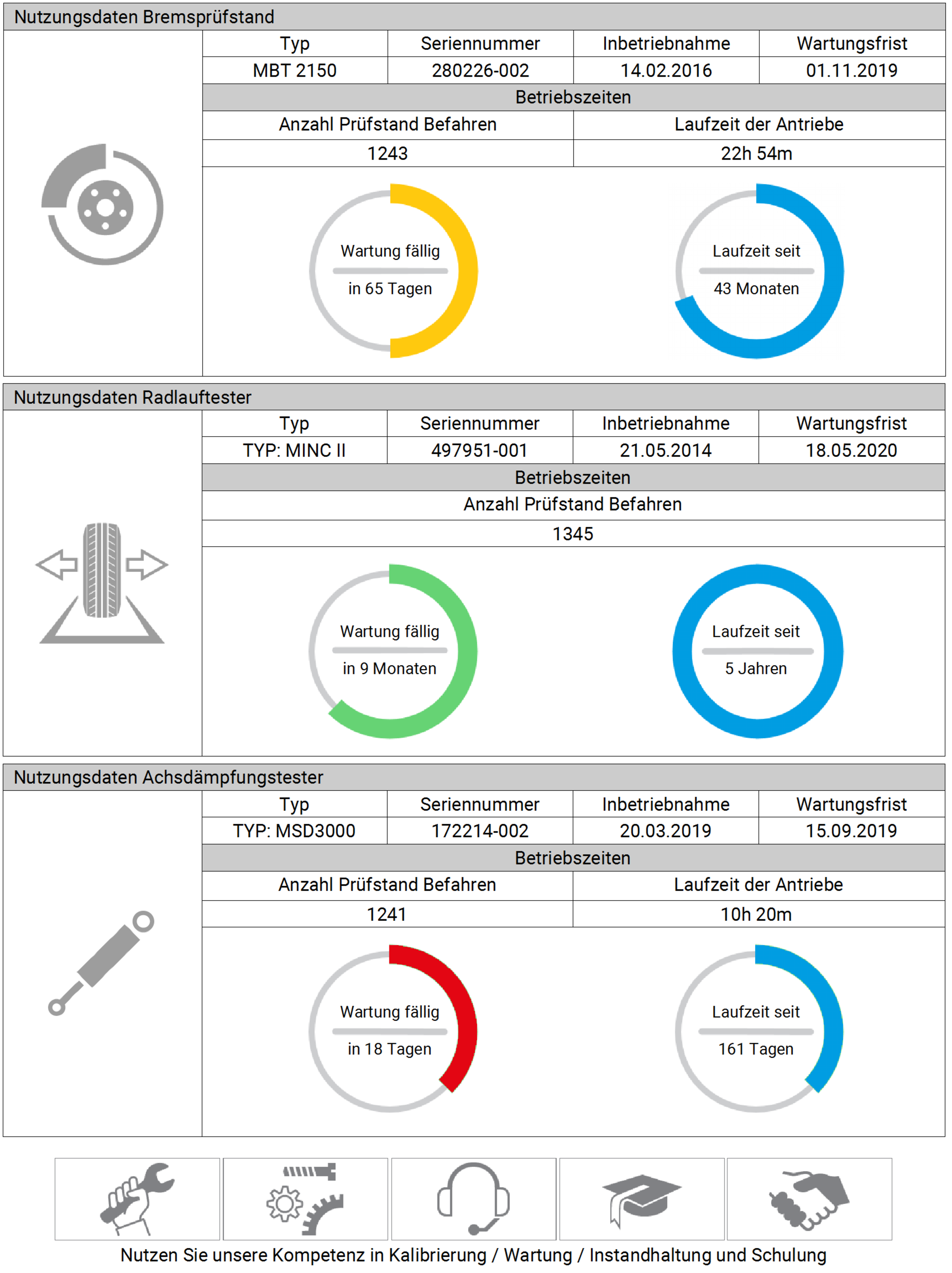 Product Software | MAHA