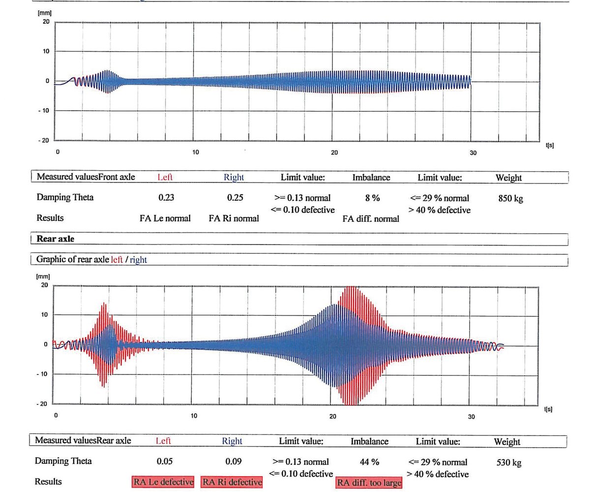 MSD 3000 | MAHA Maschinenbau Haldenwang GmbH & Co. KG